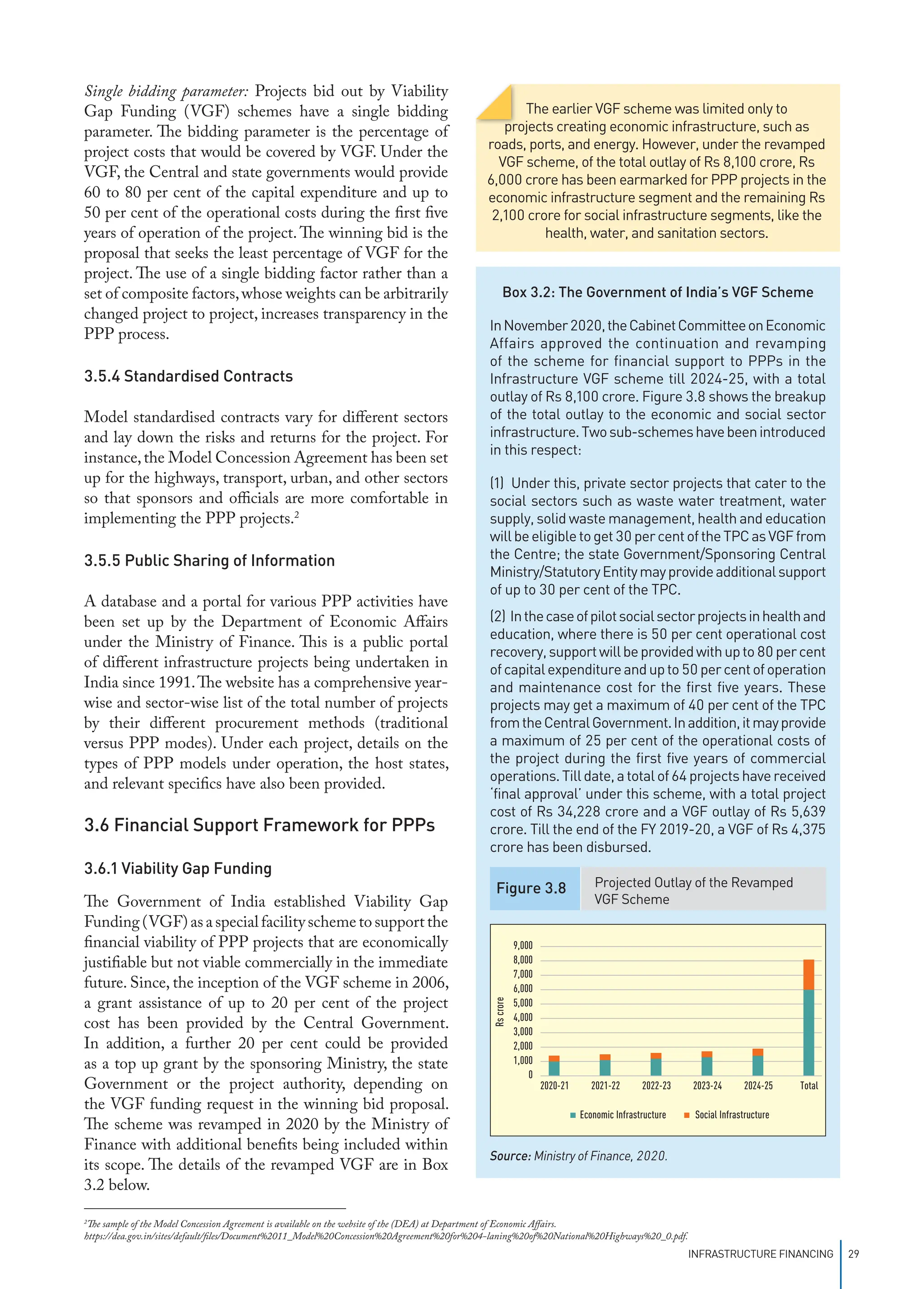 Infrastructure-in-India-Report-final.pdf