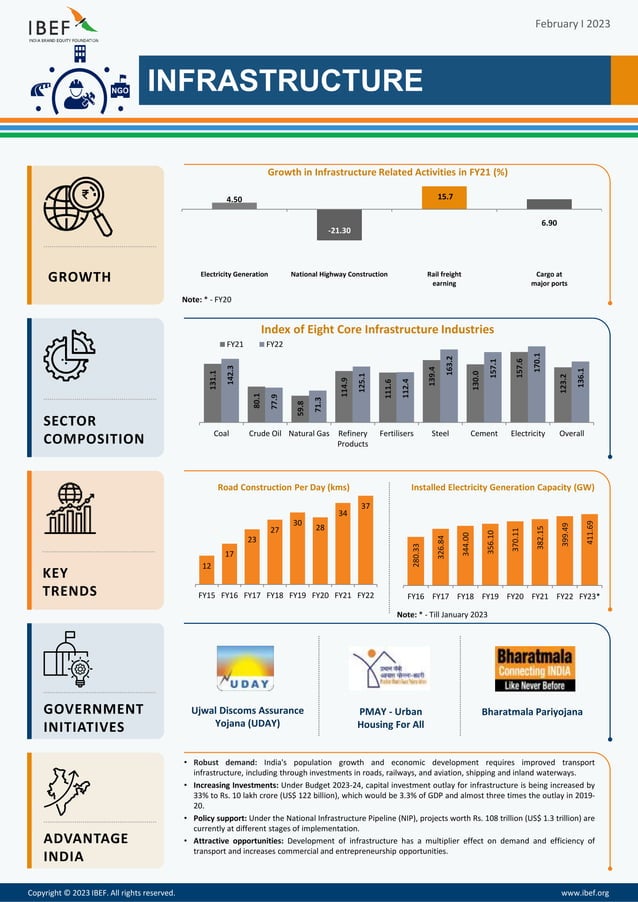 infrastructure-infographic-feb-2023.pdf