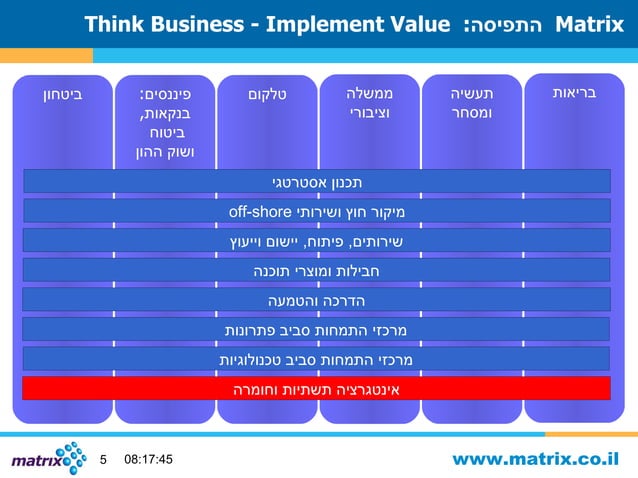 Infrastructure Integration | PPT