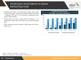 Infrastructure Sector Report - January 2019 | PPT