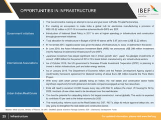 Infrastructure Sector Report - January 2019 | PPT