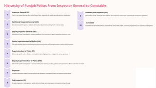 Infrastructure-of-Punjab-Police-Roles-and-Responsibilities.pptx