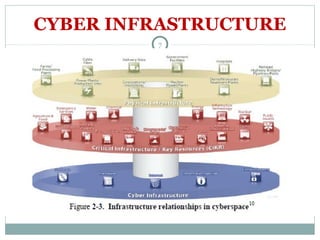 Infrastructure Security by Sivamurthy Hiremath | PPT