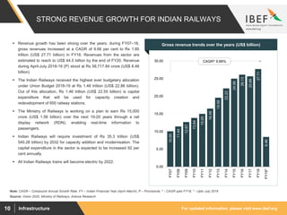 Infrastructure Sector Report - September 2018 | PPT