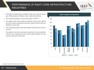 Infrastructure Sector Report September 2017 | PPT