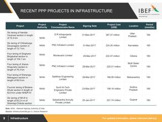 Infrastructure Sector Report September 2017 | PPT