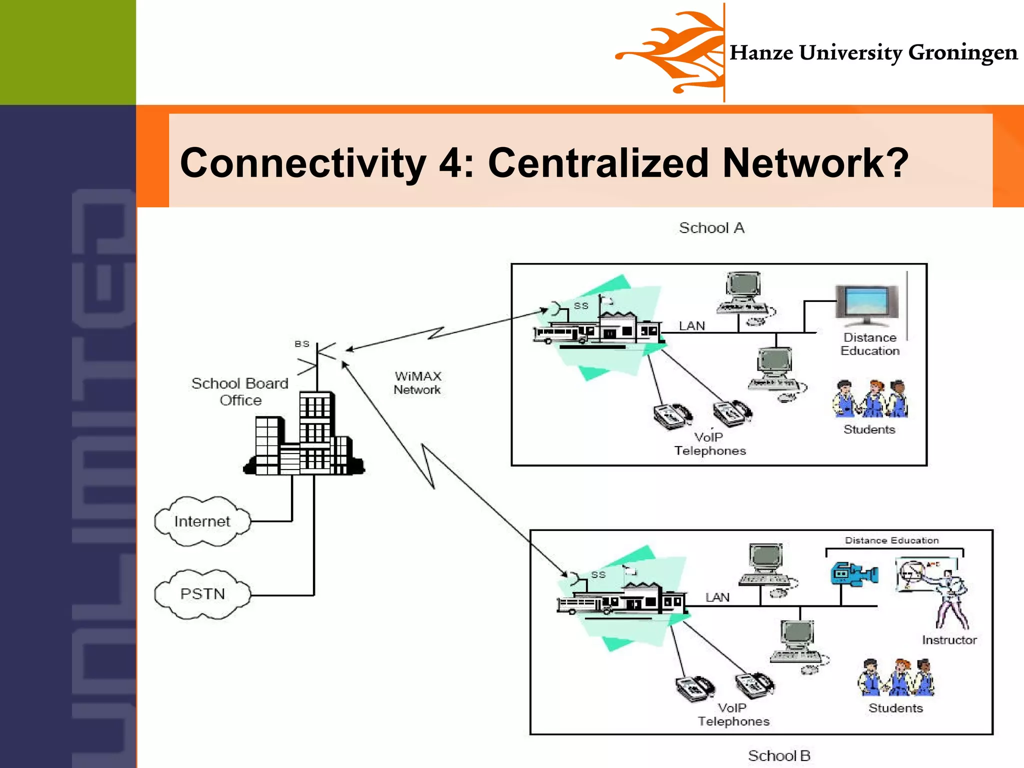 Infrastructure Strategy Plan | PPT