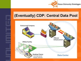 Infrastructure Strategy Plan | PPT