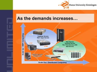 Infrastructure Strategy Plan | PPT