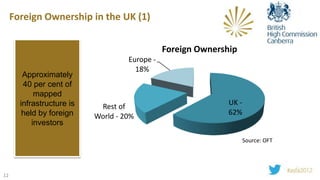 Infrastructure: UK Opportunities - H.E. Paul Madden, British High ...