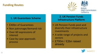 Infrastructure: UK Opportunities - H.E. Paul Madden, British High ...