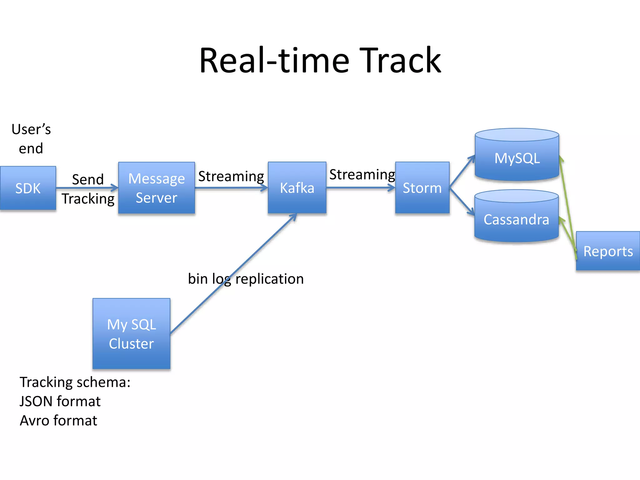 Big Data Analytics Infrastructure | PPTX