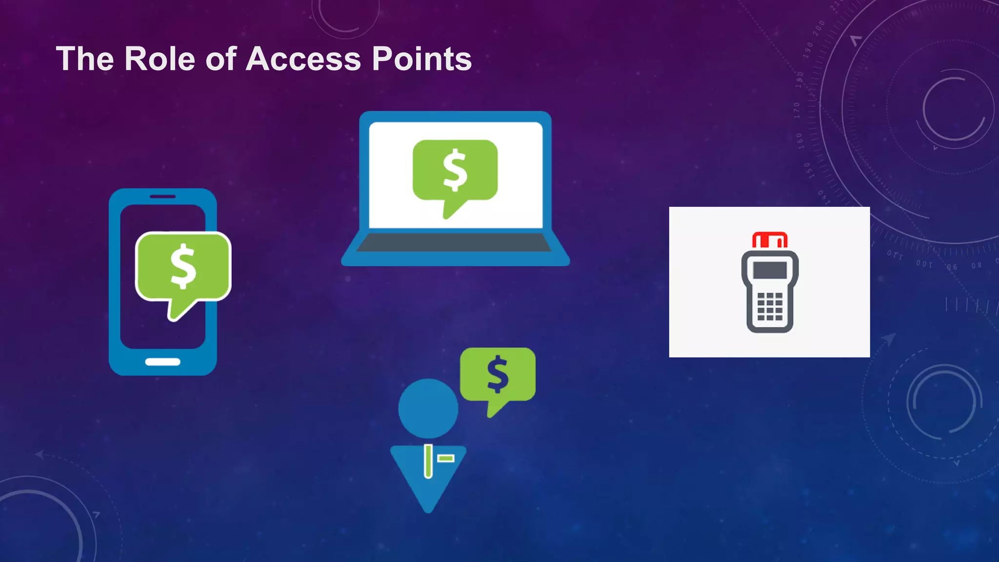 Infrastructure, Access Points & the Development of Digital Financial ...