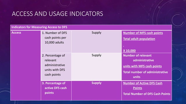 Infrastructure, Access Points & the Development of Digital Financial ...