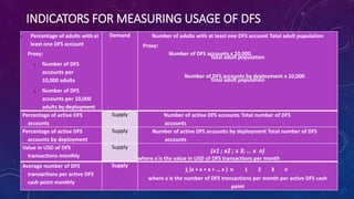 Infrastructure, Access Points & the Development of Digital Financial ...