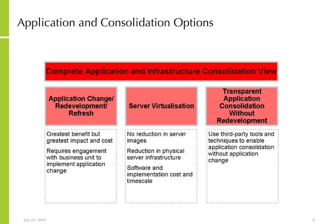 Infrastructure And Application Consolidation Analysis And Design | PPT