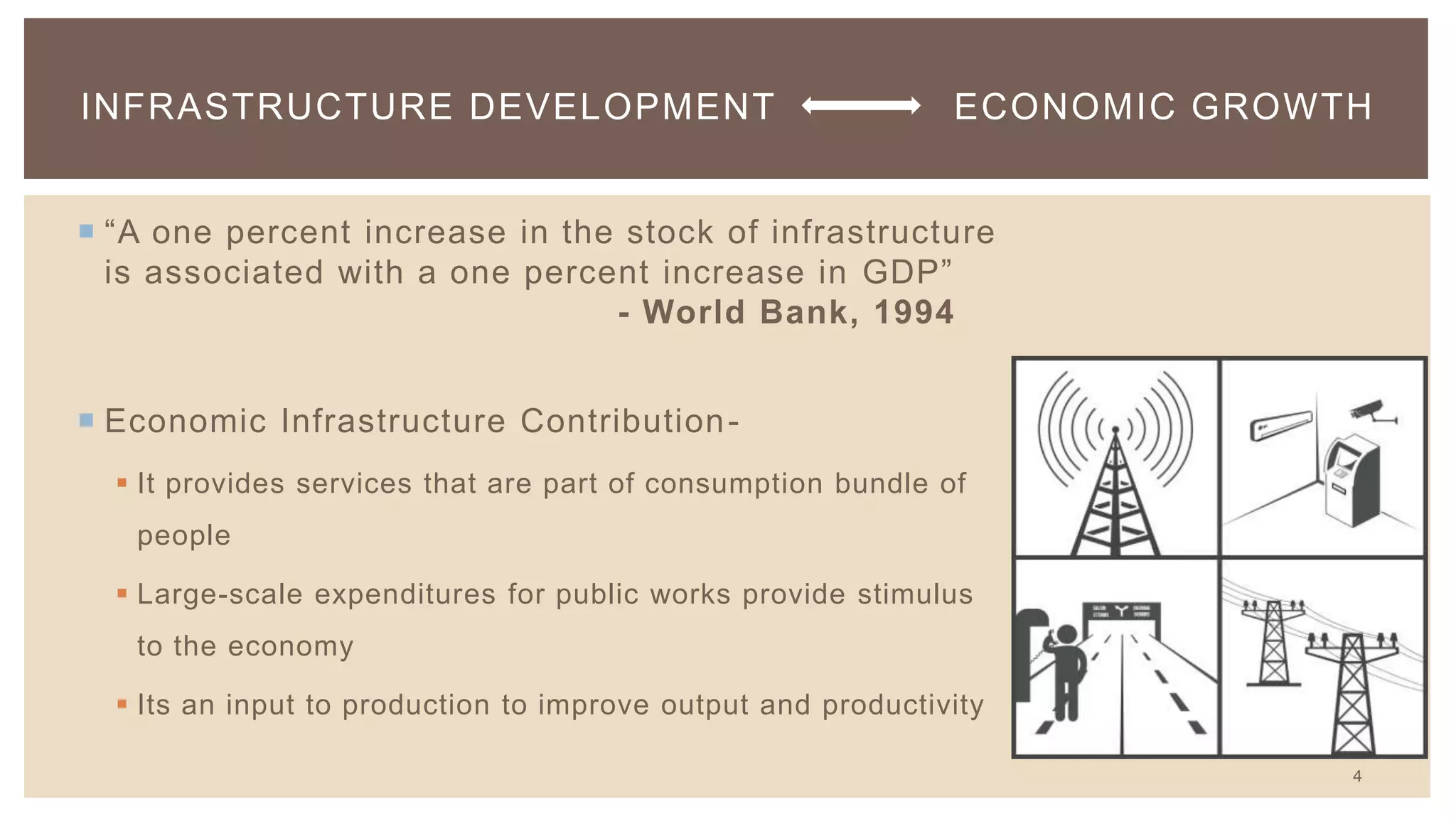 Infrastructure and Economic Growth in India | PPTX