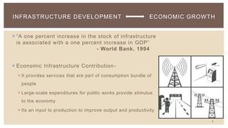 Infrastructure and Economic Growth in India | PPTX