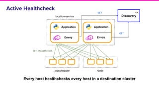 Open-source Infrastructure at Lyft | PDF