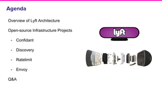 Open-source Infrastructure at Lyft | PDF