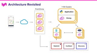 Open-source Infrastructure at Lyft | PDF