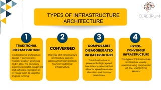 Infrastructure Architecture and Its Types | PPT