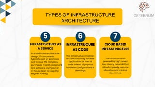 Infrastructure Architecture and Its Types | PPT