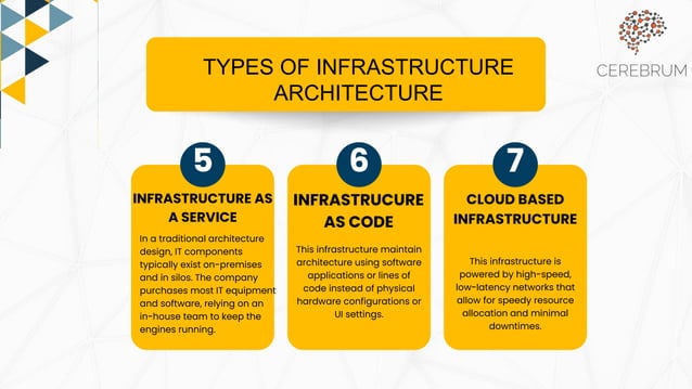 Infrastructure Architecture and Its Types | PPT