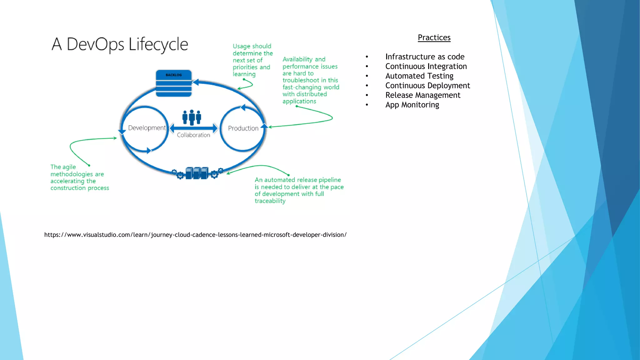 Infrastructure As A Service And Code Using Azure Devops Practice Ppt