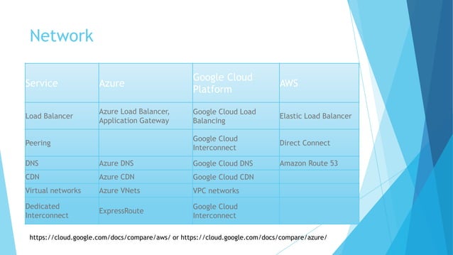 Infrastructure As A Service And Code Using Azure Devops Practice Ppt