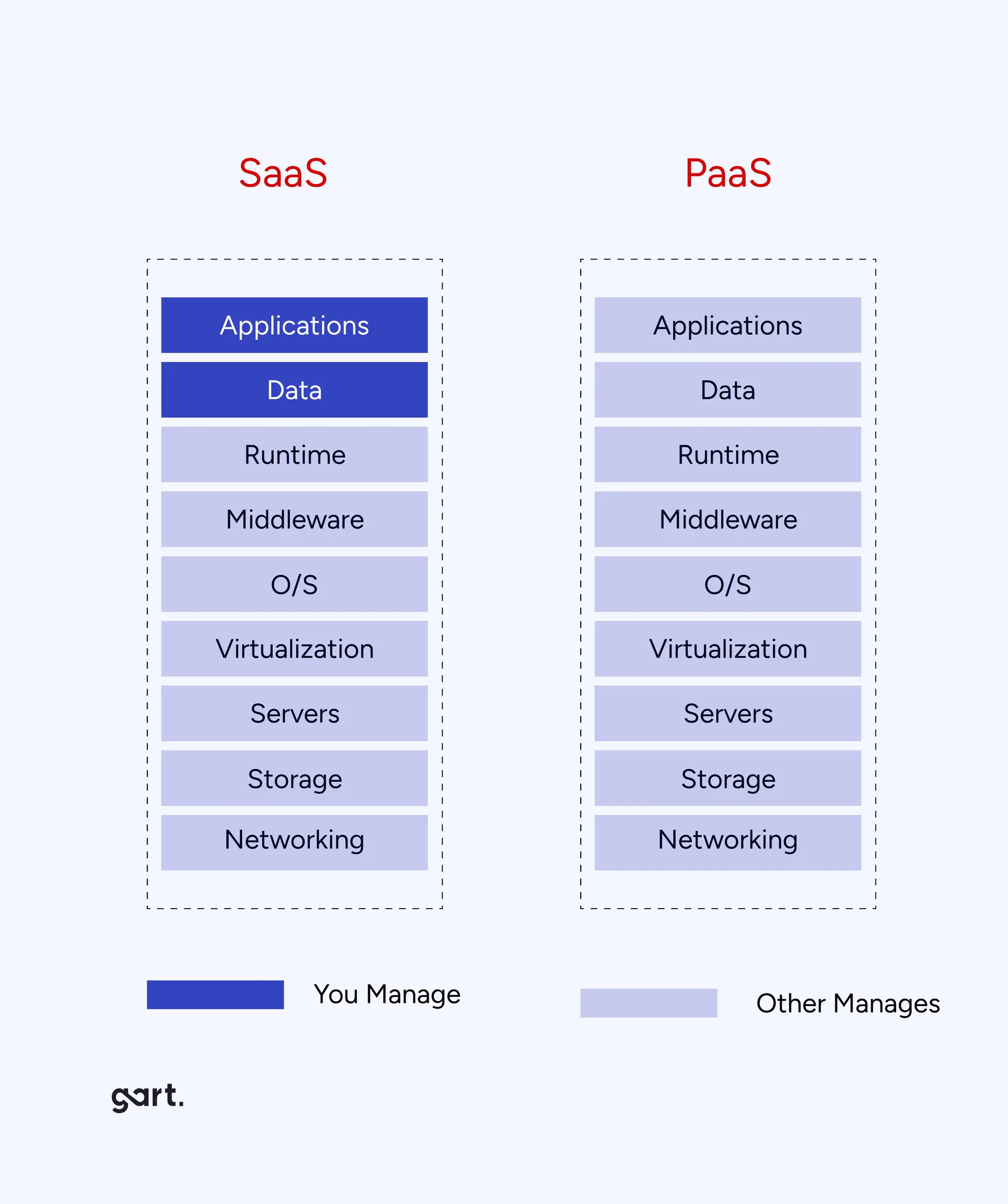 Cloud Infrastructure As A Service Iaas Pdf
