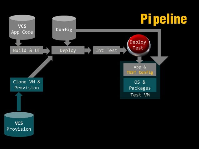 Infrastructure as Code for Beginners