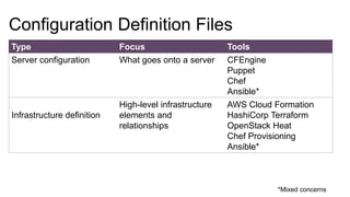 Infrastructure as Code | PPT