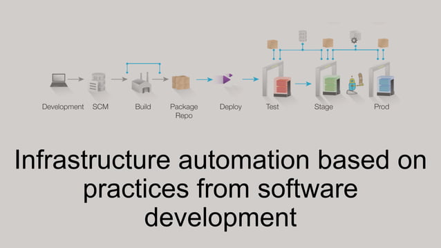Infrastructure as Code | PPT