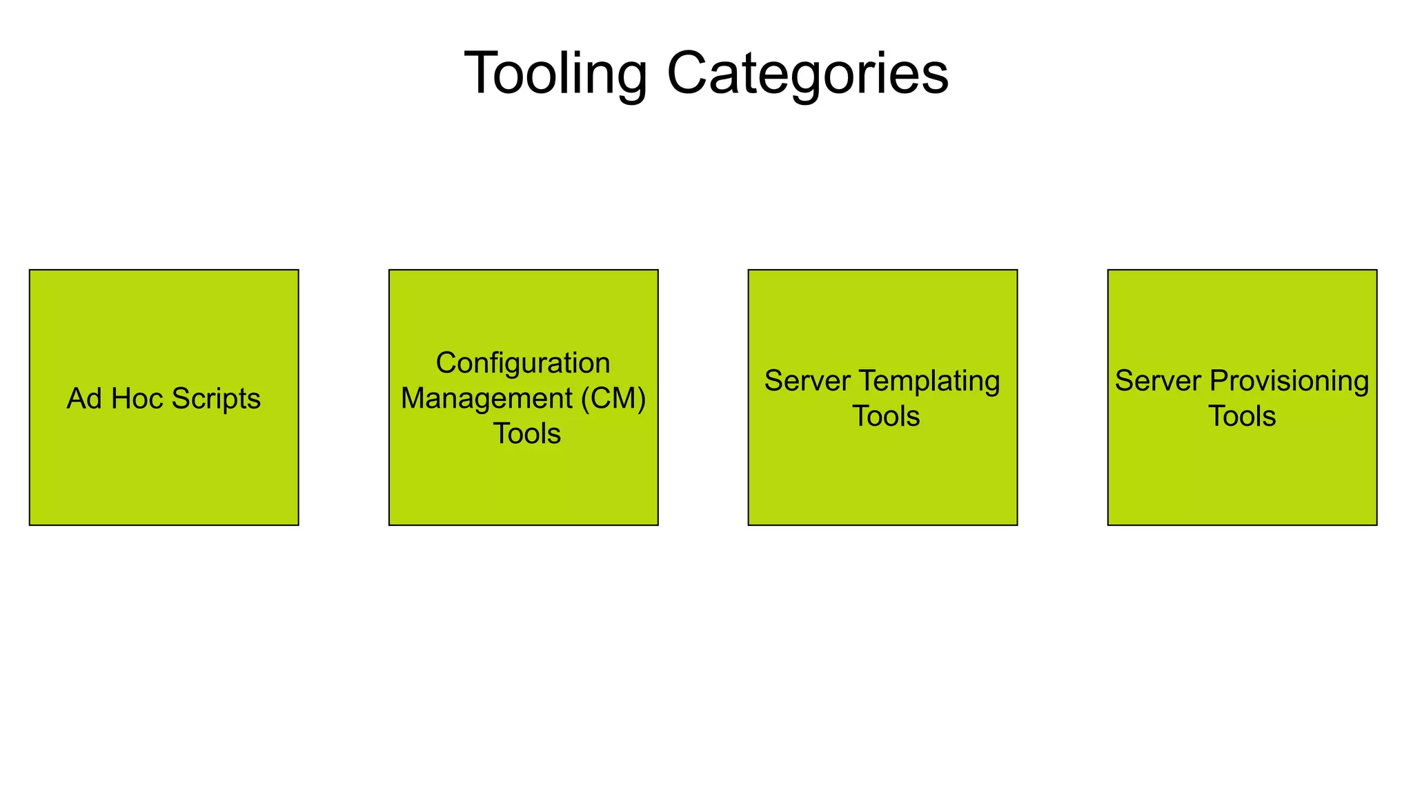 Infrastructure As Code Getting Started Concepts And Tools Ppt