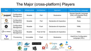 Infrastructure as Code - Getting Started, Concepts & Tools | PPTX