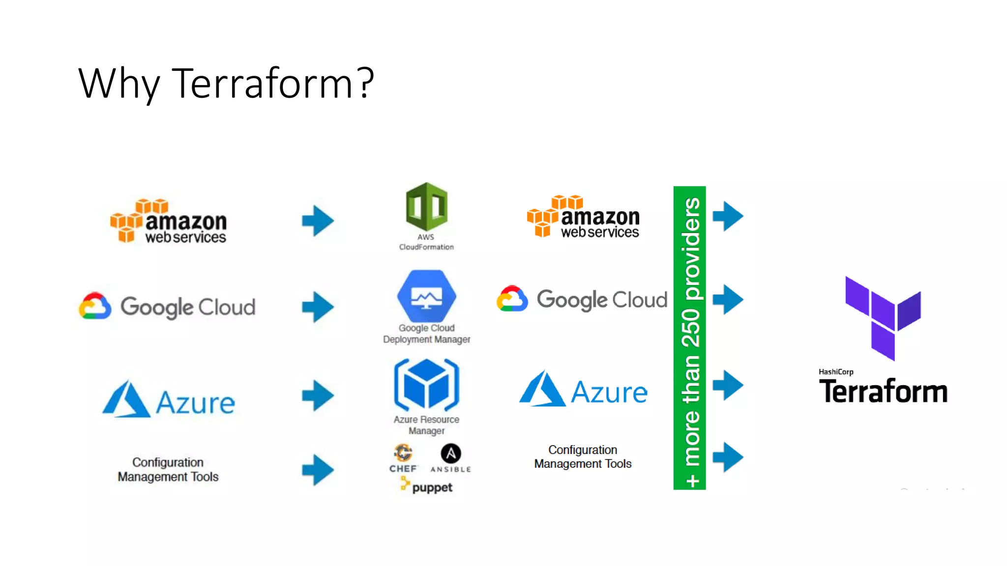 Infrastructure as Code | PDF