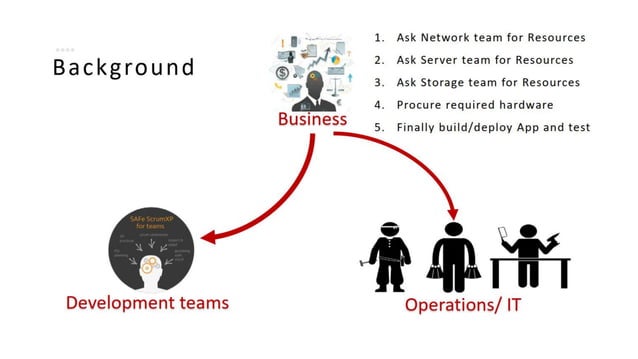 Infrastructure as Code | PDF | Cloud Computing | Internet