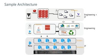 Infrastructure as Code (IaC) | PPTX