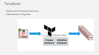 Infrastructure as Code (IaC) | PPTX