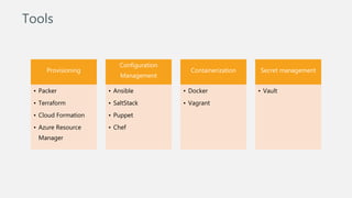Infrastructure as Code (IaC) | PPTX