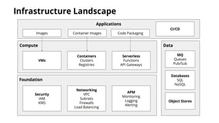Infrastructure as Code | PPT