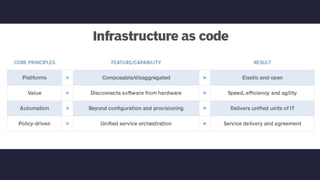Infrastructure as Code | PPTX