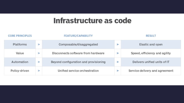 Infrastructure as Code | PPTX