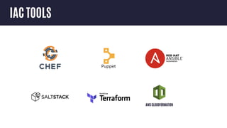 Infrastructure as Code | PPT
