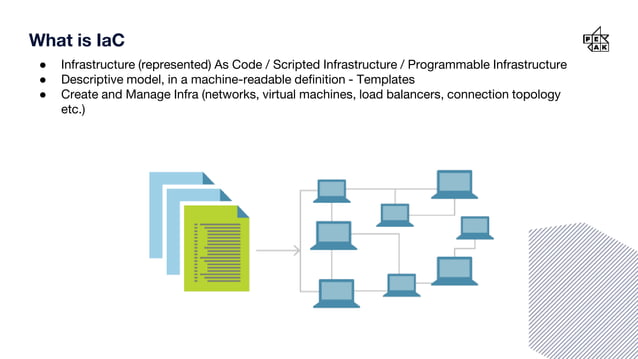 Infrastructure As Code Iac Introduction To Scripted Infrastructure Ppt