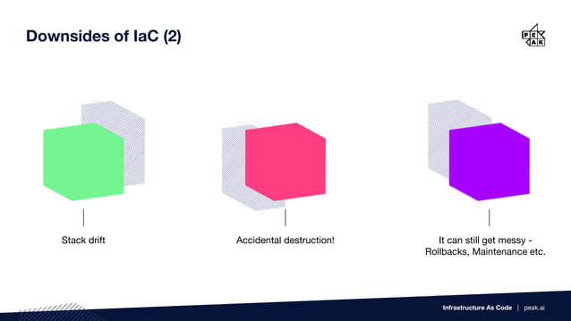 Infrastructure As Code Iac Introduction To Scripted Infrastructure Ppt
