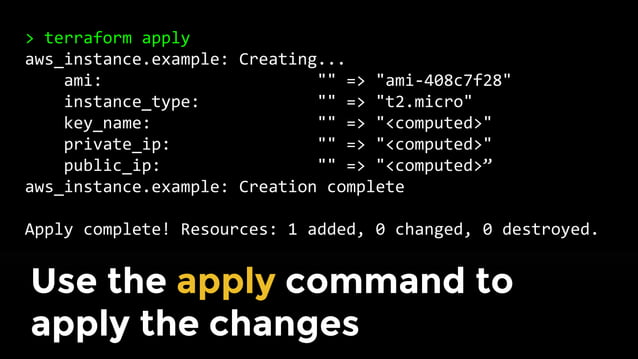 Infrastructure As Code Running Microservices On Aws Using Docker