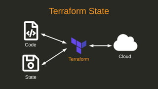 Infrastructure as code terraformujeme cloud | PPT