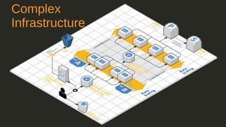 Infrastructure as code terraformujeme cloud | PPT